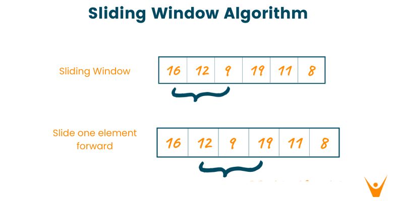Syed Talal Musharraf on LinkedIn: #coding #faang #algorithms Syed Talal Musharraf on LinkedIn: #coding #faang #algorithms