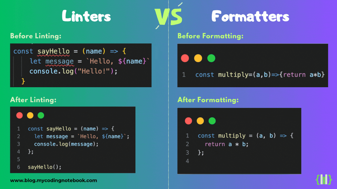 #softwaredevelopment #coding #linting #formatting #codequality ... #softwaredevelopment #coding #linting #formatting #codequality ...