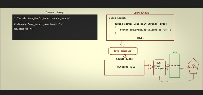 Nikunj Mehta on LinkedIn: #javaprogramming #decodejavawithdsa # ... Nikunj Mehta on LinkedIn: #javaprogramming #decodejavawithdsa # ...