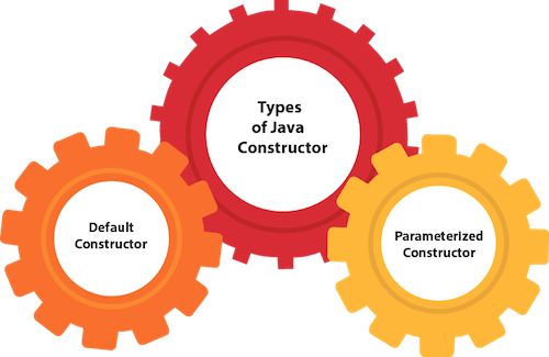 Sarthak Kharde on LinkedIn: #java #programming #learningjourney # ... Sarthak Kharde on LinkedIn: #java #programming #learningjourney # ...
