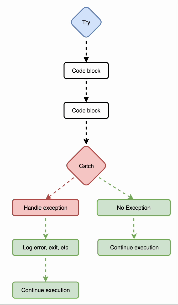Kolawole Mangabo on LinkedIn: #python Kolawole Mangabo on LinkedIn: #python