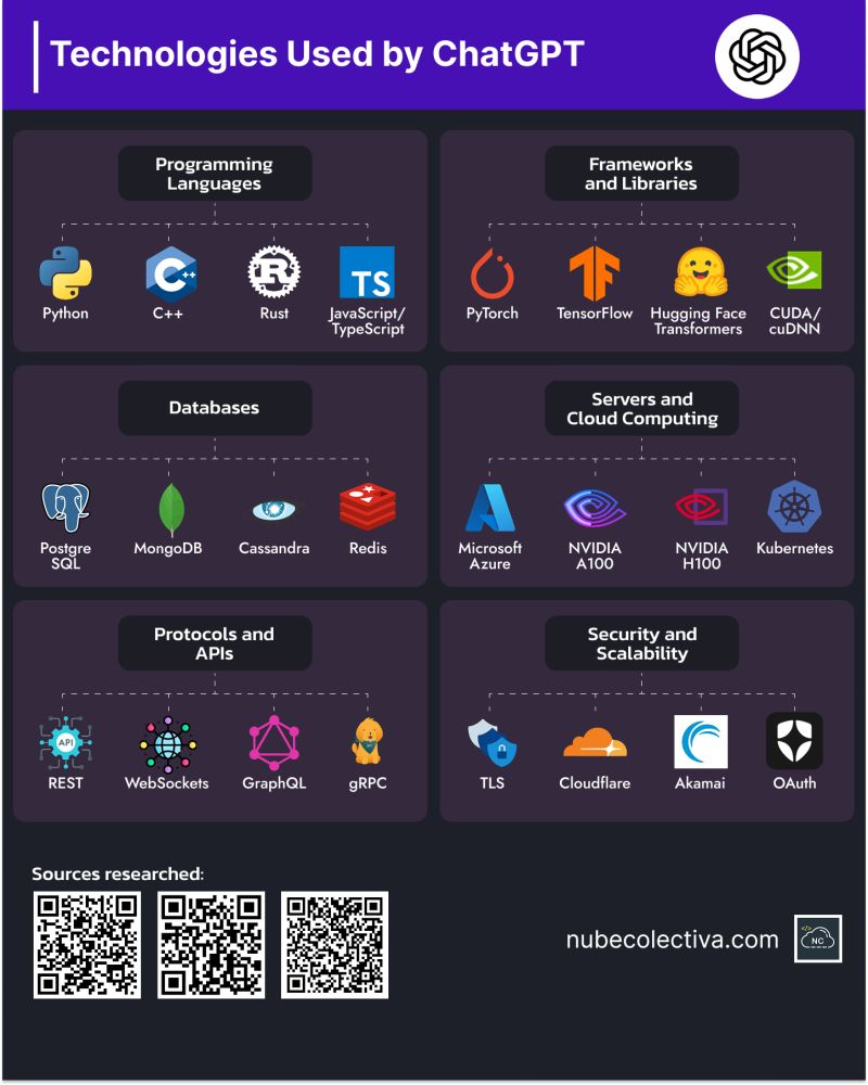 #programming #coding #desarrolloweb #devs #softwaredevelopment #chatgpt ... #programming #coding #desarrolloweb #devs #softwaredevelopment #chatgpt ...