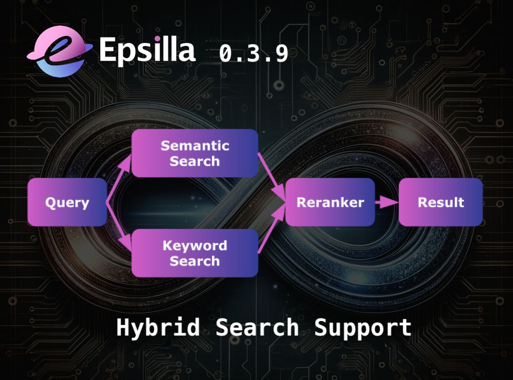 Hybrid search support at Epsilla (YC S23) is here! A small step towards ... Hybrid search support at Epsilla (YC S23) is here! A small step towards ...