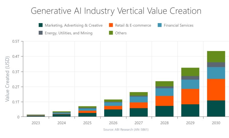 GenAI may boost retail, marketing and advertising | Mike Nash (BA HONS ... GenAI may boost retail, marketing and advertising | Mike Nash (BA HONS ...
