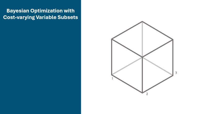 NeurIPS2023 paper on Bayesian Optimization | Bryan Kian Hsiang Low ... NeurIPS2023 paper on Bayesian Optimization | Bryan Kian Hsiang Low ...
