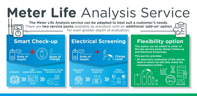Saft on LinkedIn: #iot #batteries #meterlifeanalysis # ... Saft on LinkedIn: #iot #batteries #meterlifeanalysis # ...