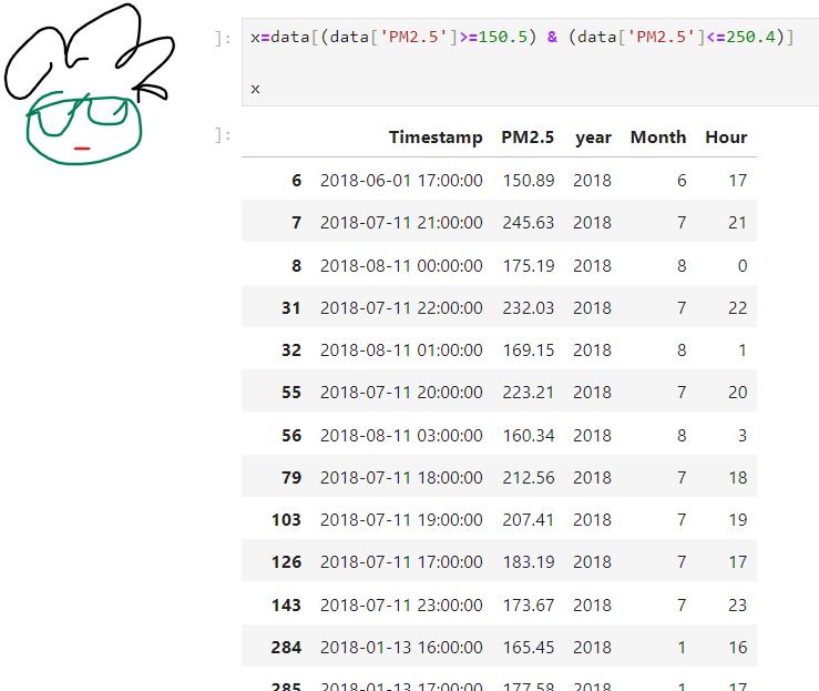 Rashmi Mishra on LinkedIn: #dataanalysis #python #airquality #pm25 # ... Rashmi Mishra on LinkedIn: #dataanalysis #python #airquality #pm25 # ...