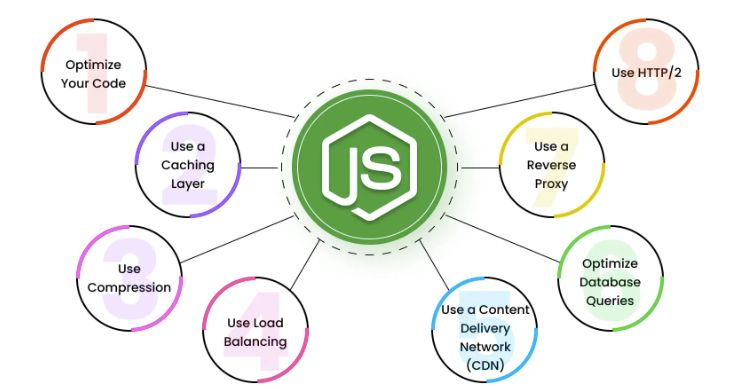 Razan Aboushi on LinkedIn: Node.js API Performance! 🚀 Hello Everyone! 💛 ... Razan Aboushi on LinkedIn: Node.js API Performance! 🚀 Hello Everyone! 💛 ...