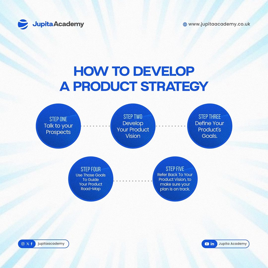 Jupita Academy on LinkedIn: #productstrategy #businesssuccess # ... Jupita Academy on LinkedIn: #productstrategy #businesssuccess # ...
