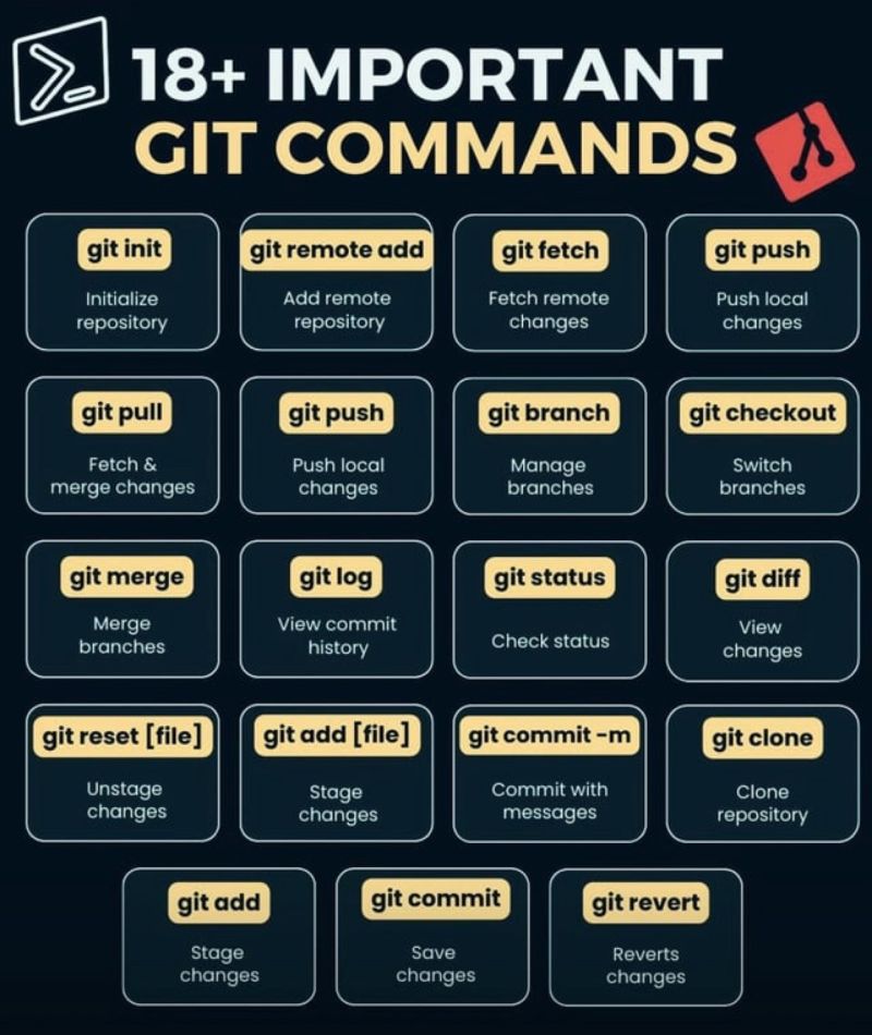 Michael Anokhin on LinkedIn: Git commands cheat sheet. Michael Anokhin on LinkedIn: Git commands cheat sheet.