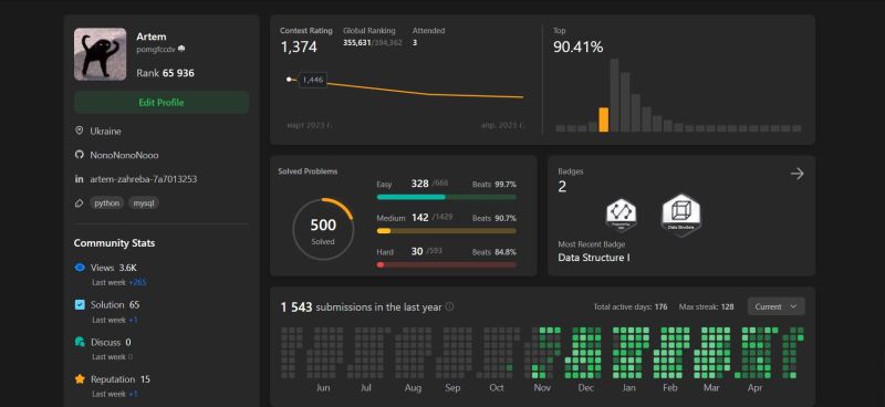 Artem Zahreba on LinkedIn: #leetcode #it #code #python Artem Zahreba on LinkedIn: #leetcode #it #code #python