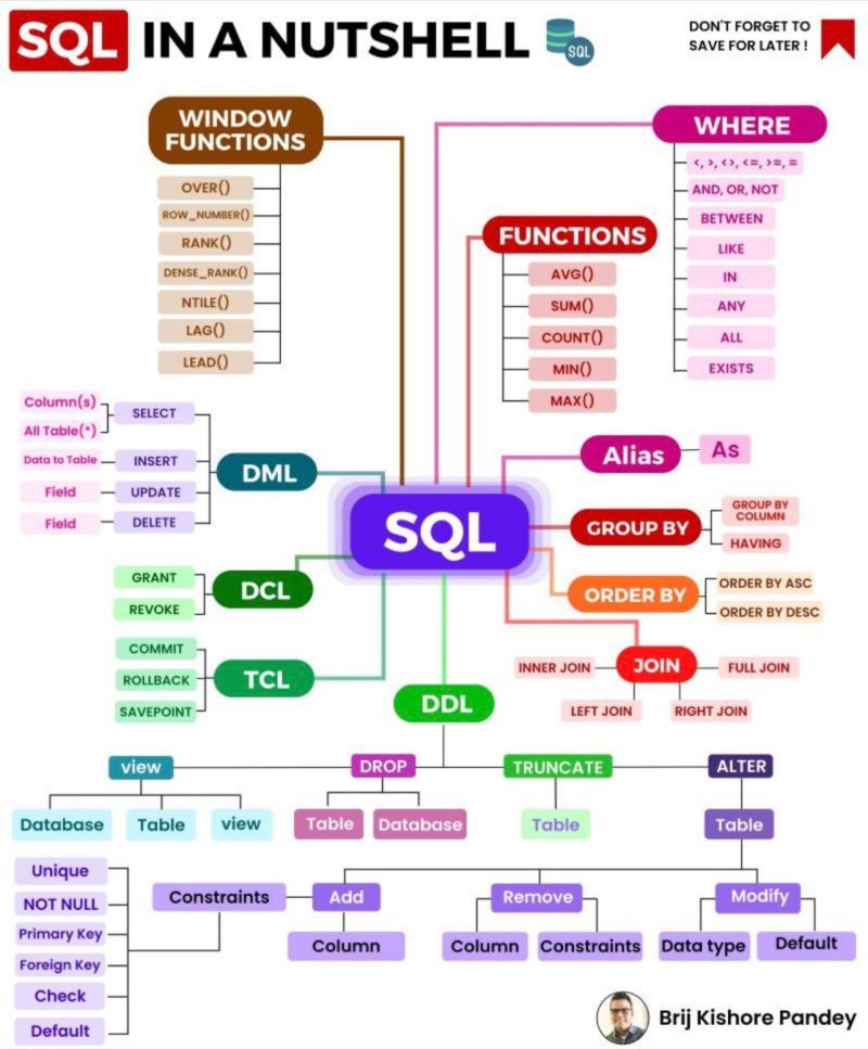 Mohammed ALshashai on LinkedIn: #sql #database Mohammed ALshashai on LinkedIn: #sql #database
