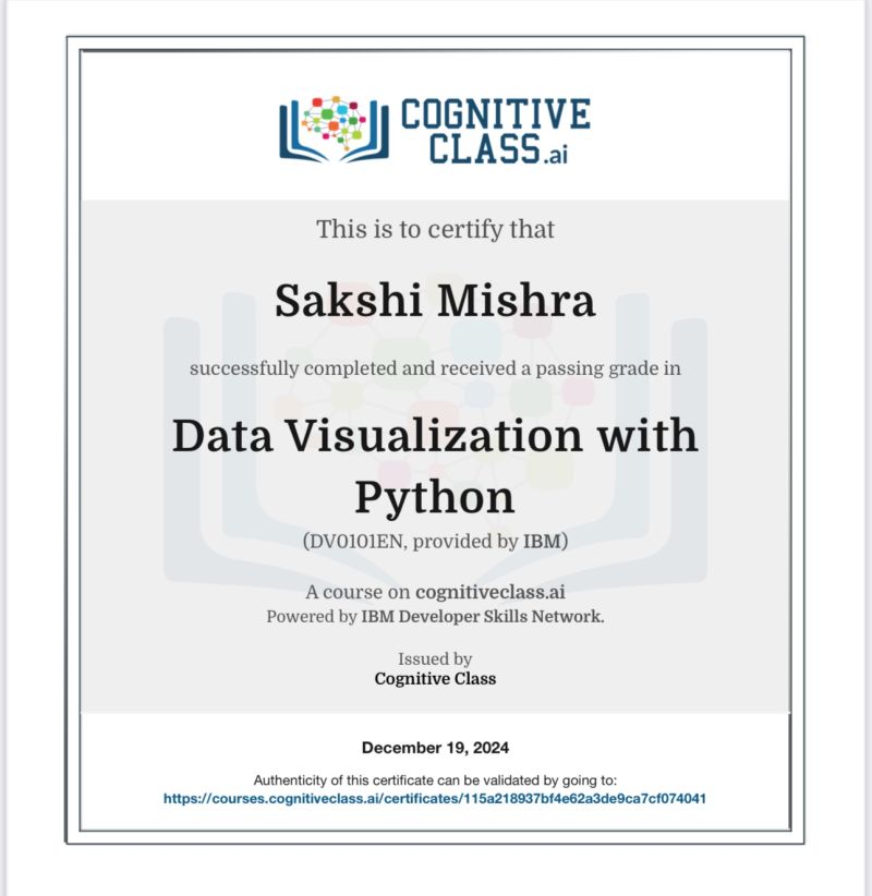 Sakshi Kumari on LinkedIn: #datavisualization #python # ... Sakshi Kumari on LinkedIn: #datavisualization #python # ...