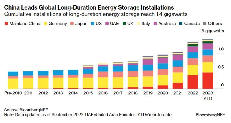 Oliver Inderwildi PhD MBA on LinkedIn: Unlocking Net Zero: Long ... Oliver Inderwildi PhD MBA on LinkedIn: Unlocking Net Zero: Long ...