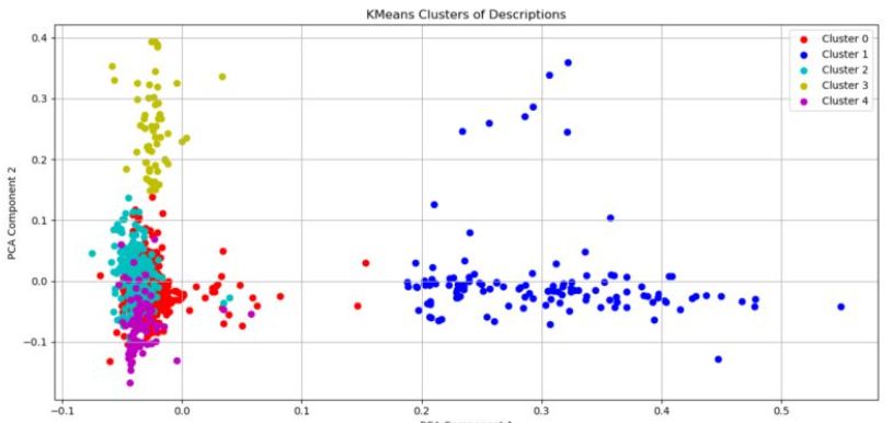 Deepak Vinay on LinkedIn: #python #pandas #numpy #scikit #nltk # ... Deepak Vinay on LinkedIn: #python #pandas #numpy #scikit #nltk # ...