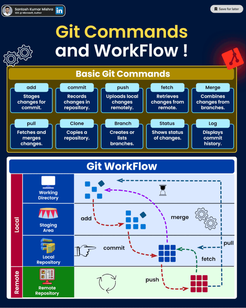 Mohamed oukhlidja on LinkedIn: #git #versioncontrol #coding # ... Mohamed oukhlidja on LinkedIn: #git #versioncontrol #coding # ...
