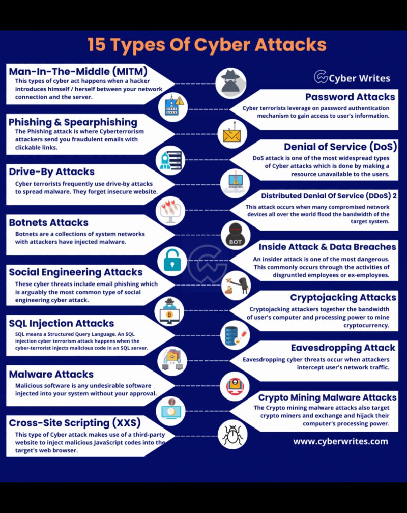 Hussein AISSAOUI on LinkedIn: Usefull reminder π Thanks Cyber Security ... Hussein AISSAOUI on LinkedIn: Usefull reminder π Thanks Cyber Security ...