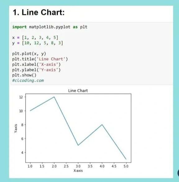 AMAN SHARMA on LinkedIn: This is a python code for making pichart ... AMAN SHARMA on LinkedIn: This is a python code for making pichart ...