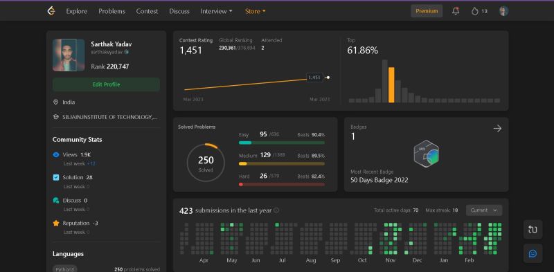 Sarthak Yadav on LinkedIn: Solved 250 Problems on LeetCode. Also took a ... Sarthak Yadav on LinkedIn: Solved 250 Problems on LeetCode. Also took a ...