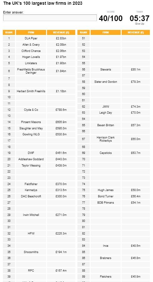 The Lawyer reveals top 100 UK law firms for 2023 | Aaron Anthony Dyson ... The Lawyer reveals top 100 UK law firms for 2023 | Aaron Anthony Dyson ...
