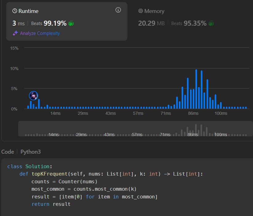 Satwik Singh on LinkedIn: #python #datastructures #algorithms #coding # ... Satwik Singh on LinkedIn: #python #datastructures #algorithms #coding # ...