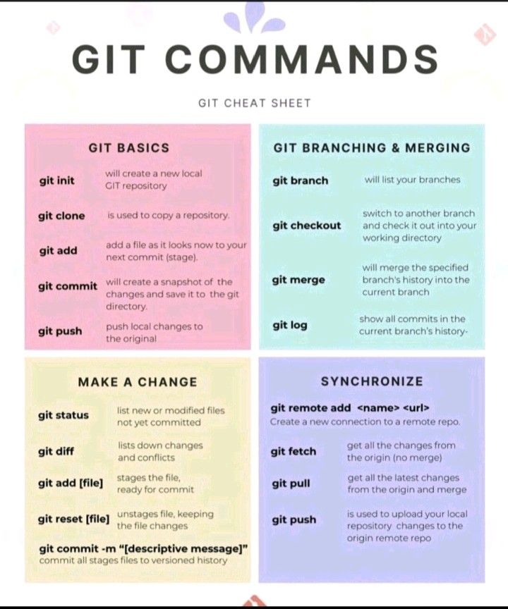Laxman Chavan on LinkedIn: Some useful git commands every software ... Laxman Chavan on LinkedIn: Some useful git commands every software ...
