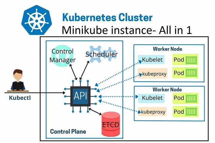 ismail hamdach on LinkedIn: #cbc #hrai #devops #kubernetes # ... ismail hamdach on LinkedIn: #cbc #hrai #devops #kubernetes # ...