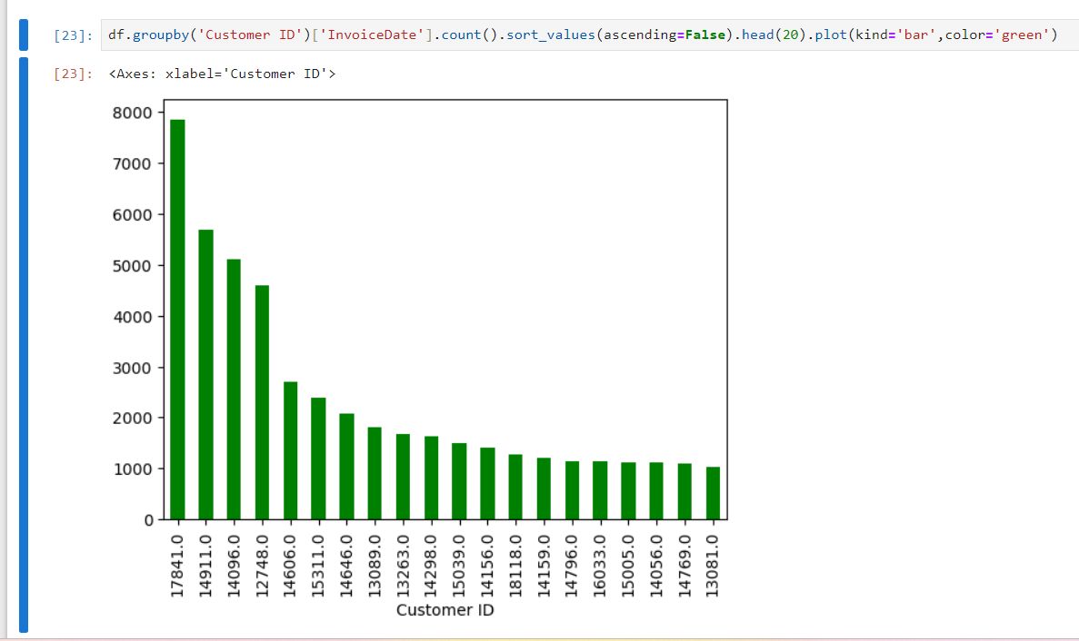 Rashmi Mishra on LinkedIn: #dataanalysis #python #datavisualization Rashmi Mishra on LinkedIn: #dataanalysis #python #datavisualization