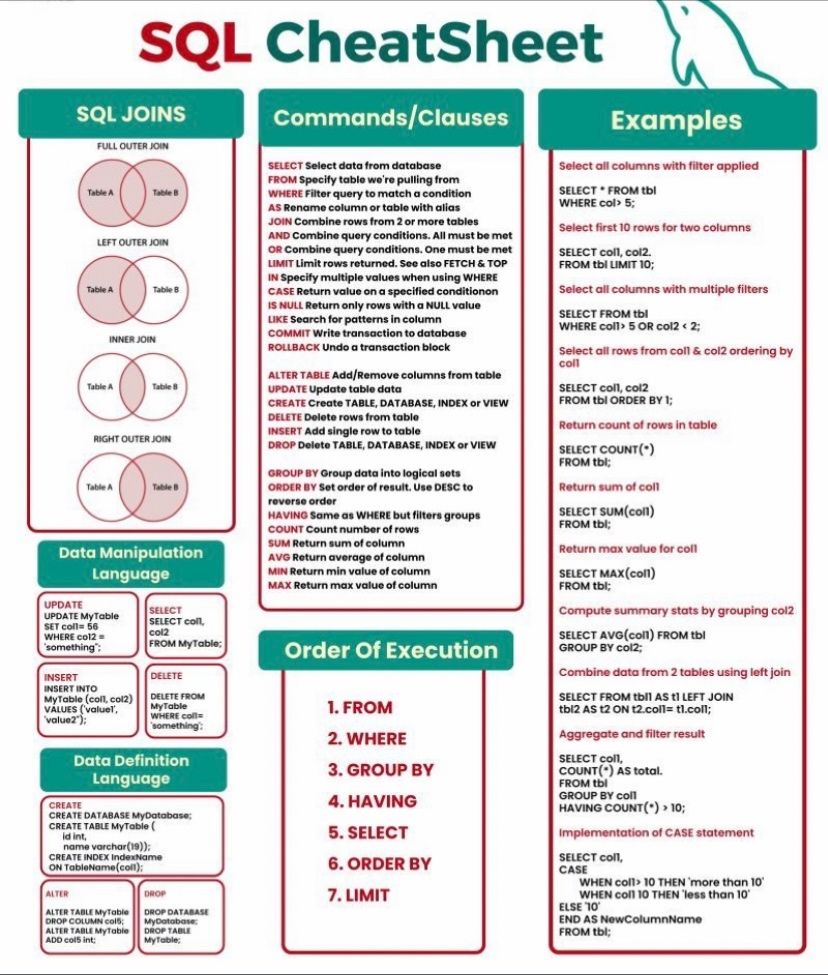 Hanım Eken on LinkedIn: #sqlcommand #sqlcheatsheet #databasedeveloper # ... Hanım Eken on LinkedIn: #sqlcommand #sqlcheatsheet #databasedeveloper # ...
