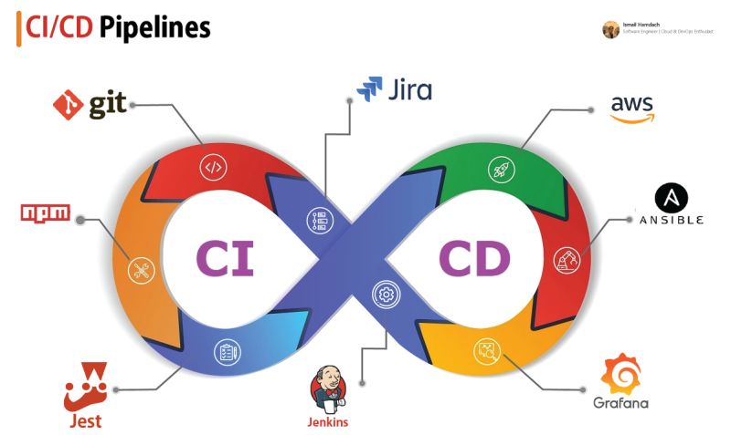 ismail hamdach on LinkedIn: #ci #cd #cicd #devops #jenkins #automation ... ismail hamdach on LinkedIn: #ci #cd #cicd #devops #jenkins #automation ...