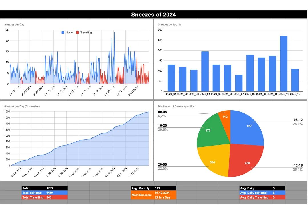 Mudasir Shafiq on LinkedIn: #datadrivenlife #weirdtracking # ... Mudasir Shafiq on LinkedIn: #datadrivenlife #weirdtracking # ...