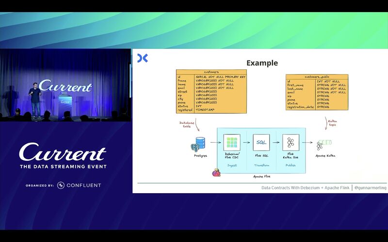 Gunnar Morling on LinkedIn: #current24 #debezium #apacheflink Gunnar Morling on LinkedIn: #current24 #debezium #apacheflink
