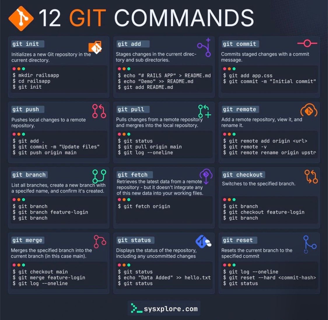 Sourab bisht on LinkedIn: #git #versioncontrol #developertools #coding Sourab bisht on LinkedIn: #git #versioncontrol #developertools #coding