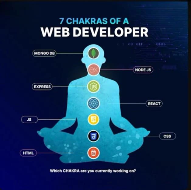 How to master web development's 7 chakras | Areeba Shafqat posted on ... How to master web development's 7 chakras | Areeba Shafqat posted on ...