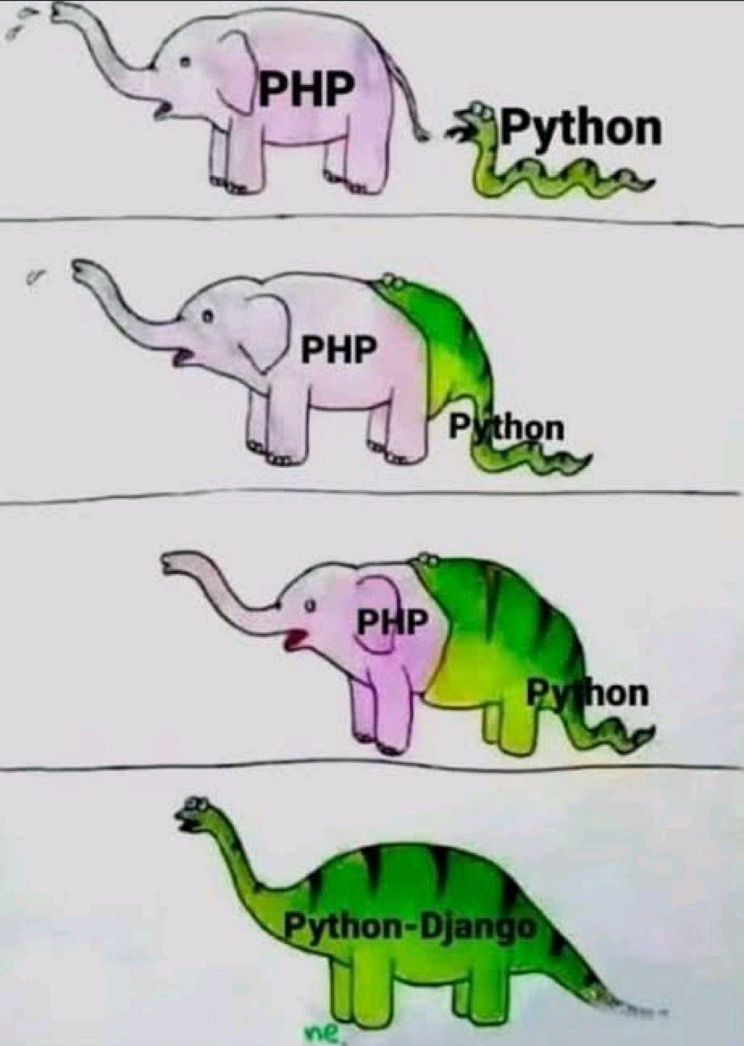 Brahada Srinivas on LinkedIn: #python #django Brahada Srinivas on LinkedIn: #python #django