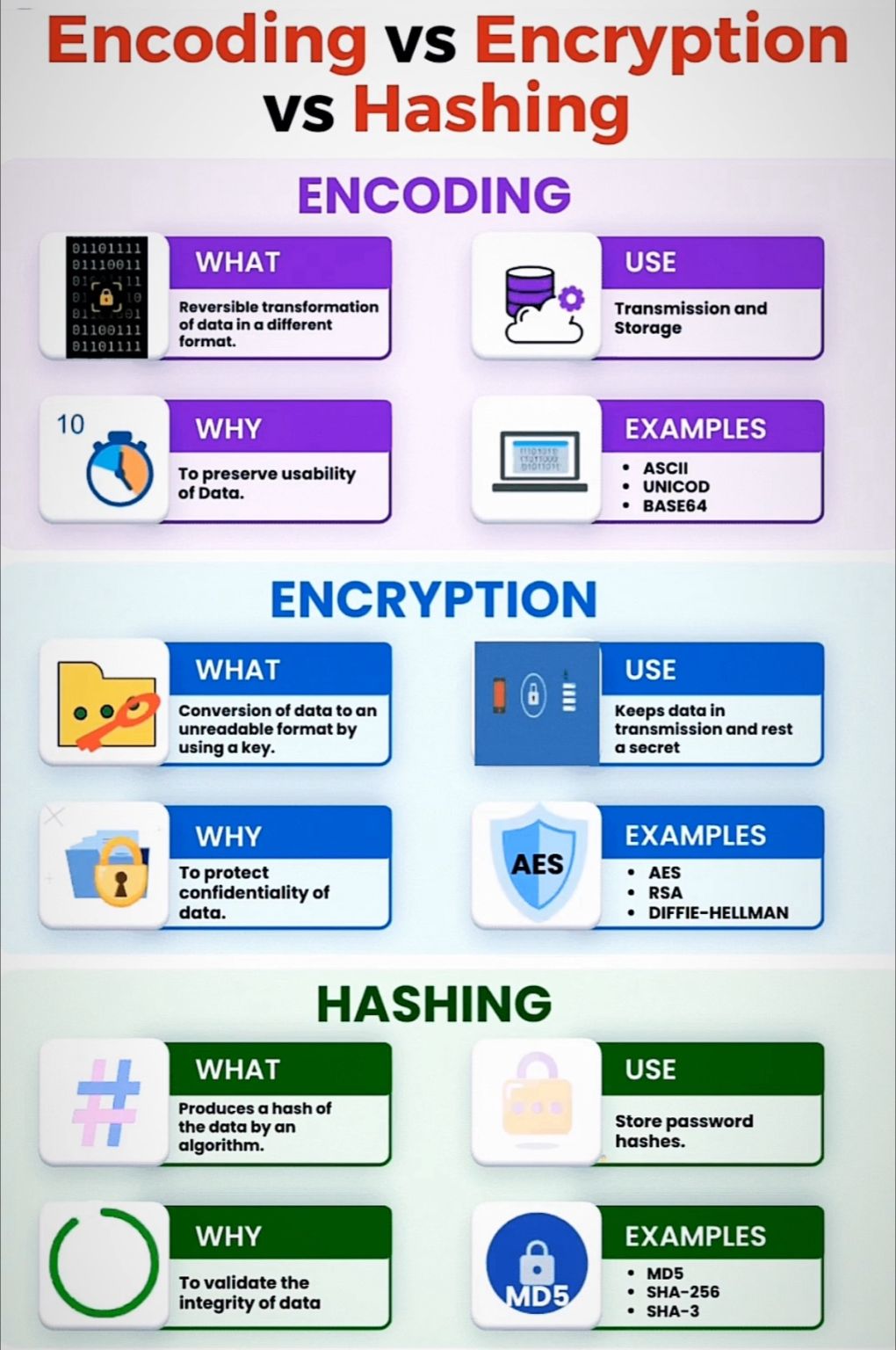 Oleksiy Beseda on LinkedIn: Encoding vs Encryption vs Hashing Oleksiy Beseda on LinkedIn: Encoding vs Encryption vs Hashing