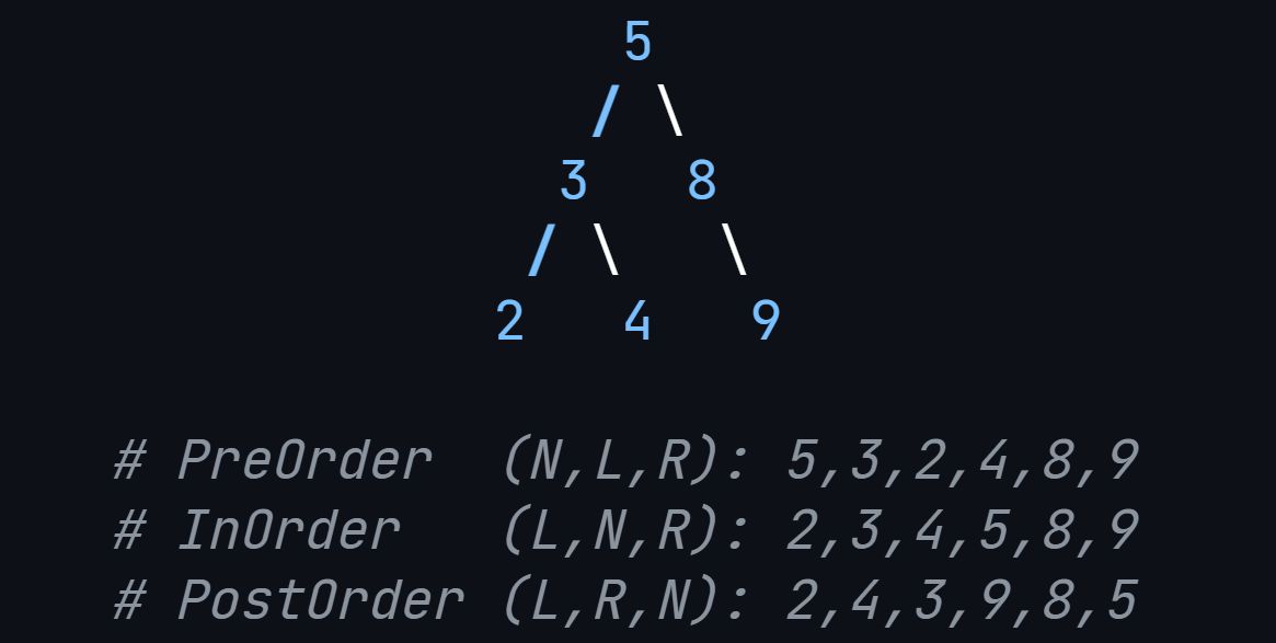 Greg Hogg on LinkedIn: #datastructures #algorithms #python Greg Hogg on LinkedIn: #datastructures #algorithms #python