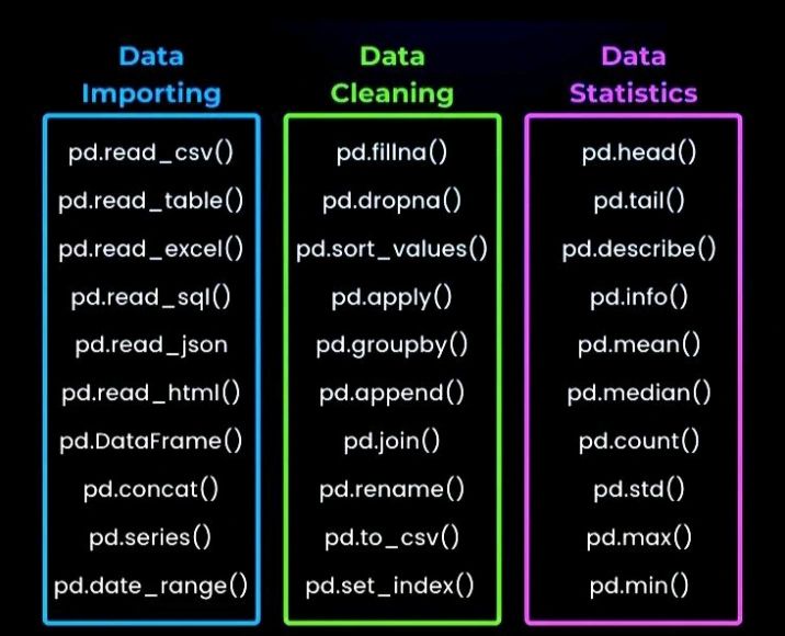 Ramkumar R on LinkedIn: #datascience #pandas #python #datacleaning # ... Ramkumar R on LinkedIn: #datascience #pandas #python #datacleaning # ...