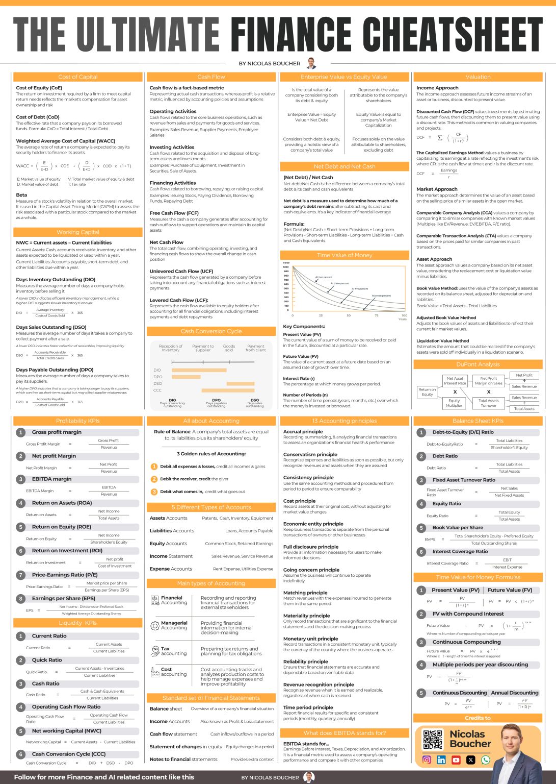 Nicolas Boucher on LinkedIn: The Ultimate Finance Cheat Sheet ... Nicolas Boucher on LinkedIn: The Ultimate Finance Cheat Sheet ...