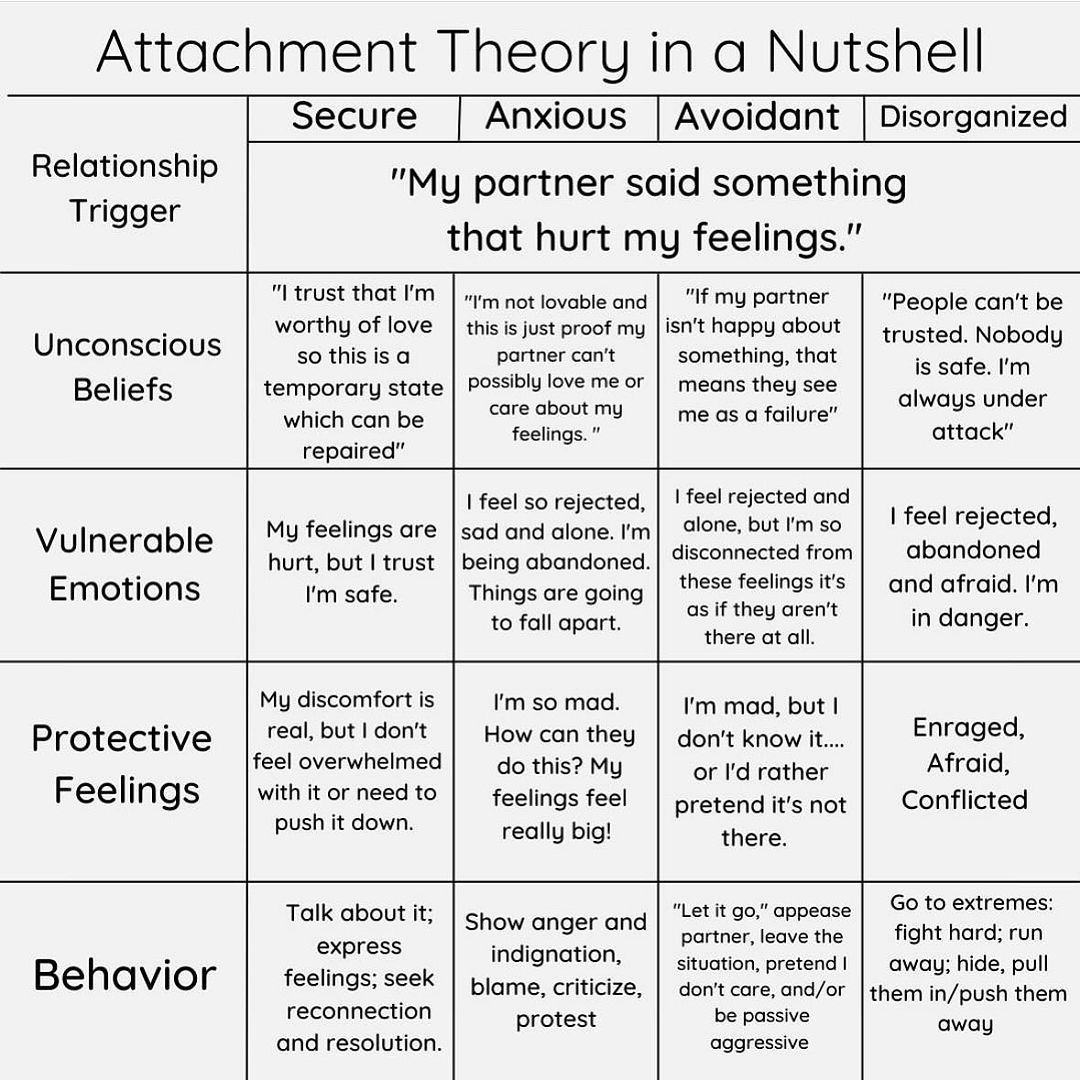 Monaz Mistry on LinkedIn: I often get asked about attachment styles in ... Monaz Mistry on LinkedIn: I often get asked about attachment styles in ...