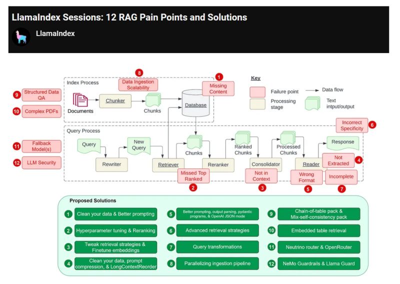 Ibrahim Sobh - PhD on LinkedIn: #ai #llms #rag #genai Ibrahim Sobh - PhD on LinkedIn: #ai #llms #rag #genai