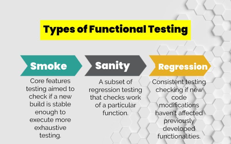 #copiedpost #qa #qaengineer #smoketest #sanity #regressiontesting ... #copiedpost #qa #qaengineer #smoketest #sanity #regressiontesting ...