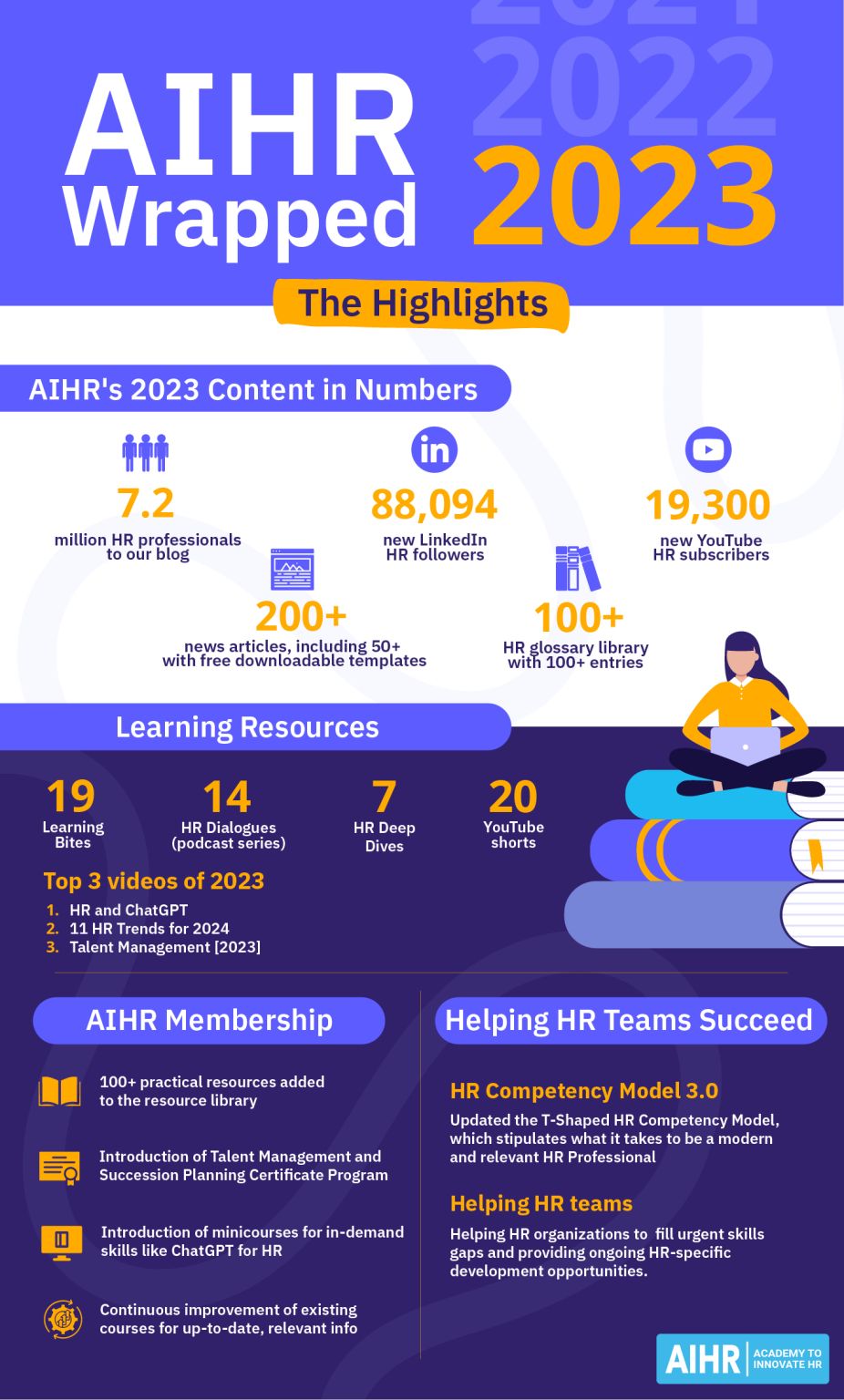 AIHR | Academy to Innovate HR on LinkedIn: #academytoinnovatehr #aihr # ... AIHR | Academy to Innovate HR on LinkedIn: #academytoinnovatehr #aihr # ...