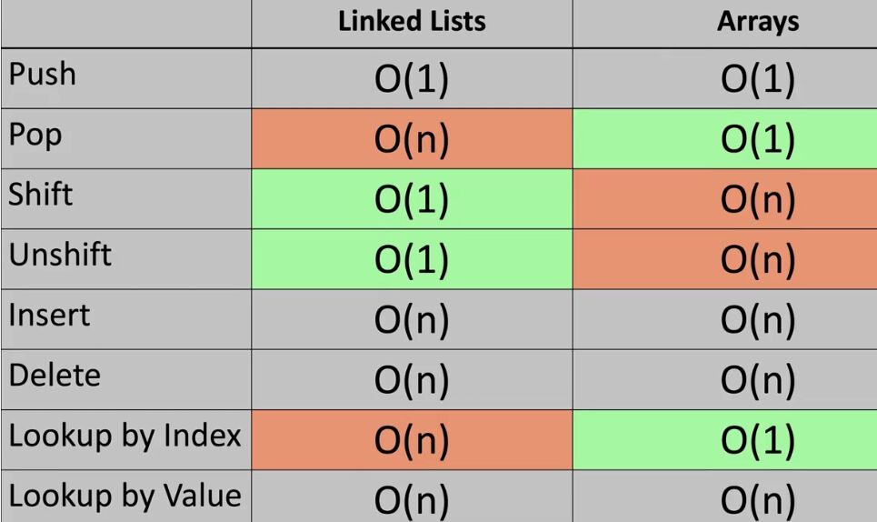 Fang LIU on LinkedIn: #datastructures #programming #softwaredevelopment ... Fang LIU on LinkedIn: #datastructures #programming #softwaredevelopment ...