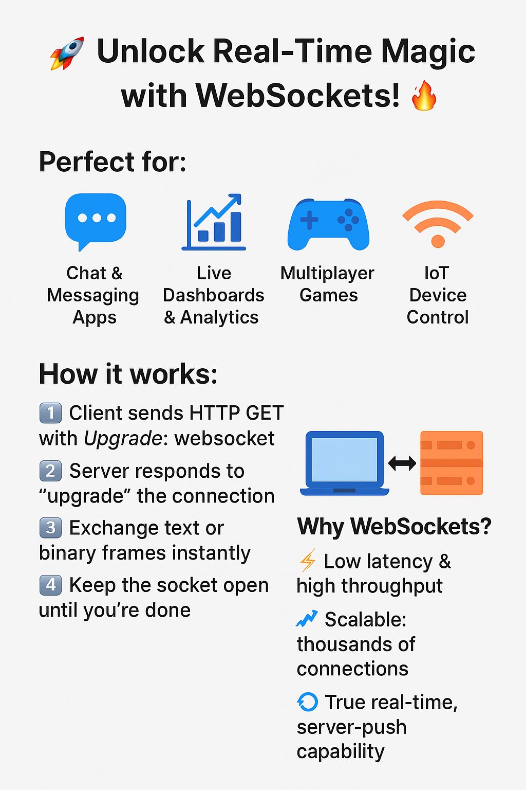 #websockets #realtime #webdevelopment #javascript #html5 #iot #chatapps ... #websockets #realtime #webdevelopment #javascript #html5 #iot #chatapps ...