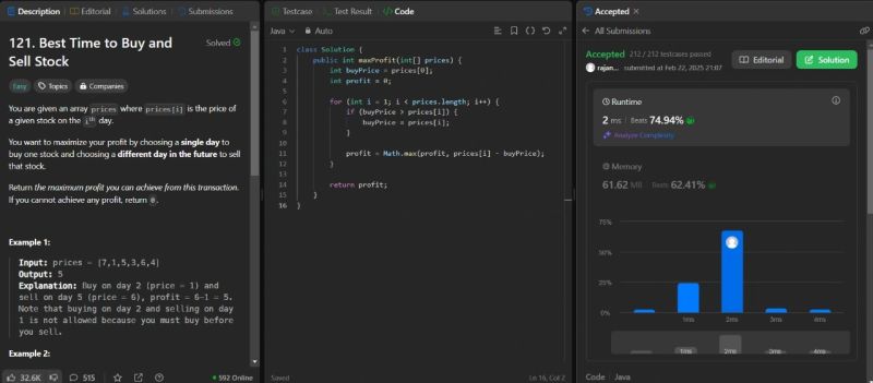 Rajan B on LinkedIn: #100daysofcode #programming #leetcode #algorithms Rajan B on LinkedIn: #100daysofcode #programming #leetcode #algorithms