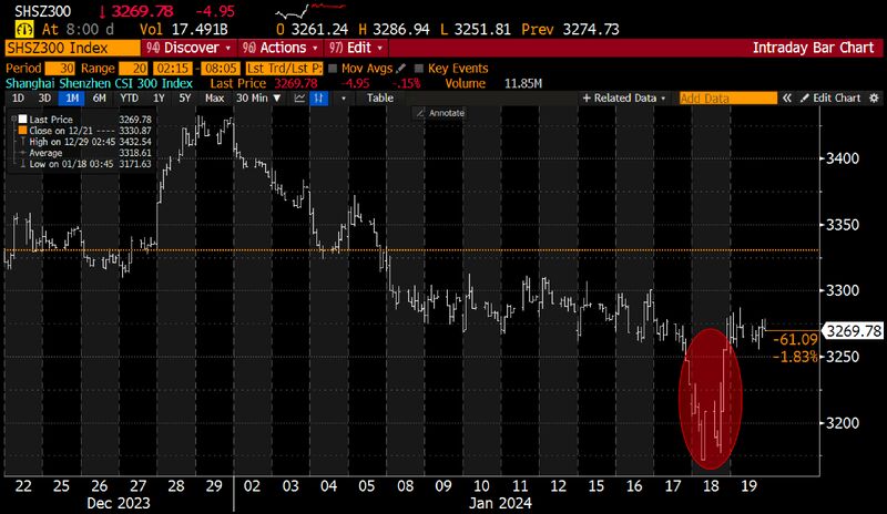 Citic Securities suspended short selling in mainland markets | Charles ... Citic Securities suspended short selling in mainland markets | Charles ...