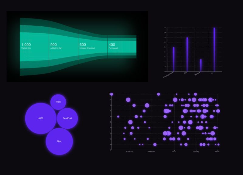 Austin McDaniel on LinkedIn: #dataviz #reactjs #javascript #typescript ... Austin McDaniel on LinkedIn: #dataviz #reactjs #javascript #typescript ...