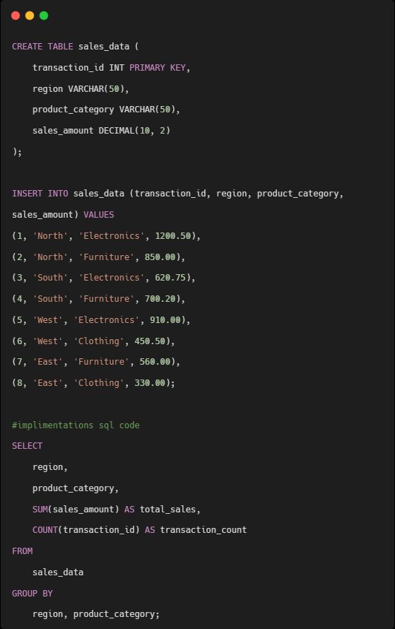 SQL Database for Sales Data by Region and Product | Musthafa Mohd ... SQL Database for Sales Data by Region and Product | Musthafa Mohd ...