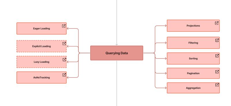 #dotnet #efcore #aspnetcore #roadmap #programming #softwaredevelopment ... #dotnet #efcore #aspnetcore #roadmap #programming #softwaredevelopment ...